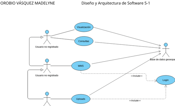 caso de uso.vpd | Visual Paradigm Community